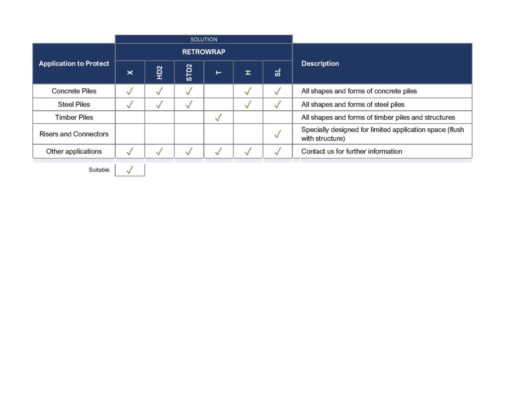 Product Selection - Corrosion Control International